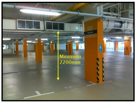 BuiltSearch Code • Parking Provision